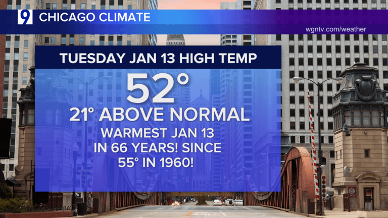 Tuesday gave Chicagoans the mildest January 13 in more than six decades
