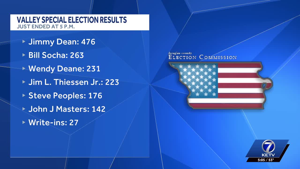 Unofficial results in for Valley special election