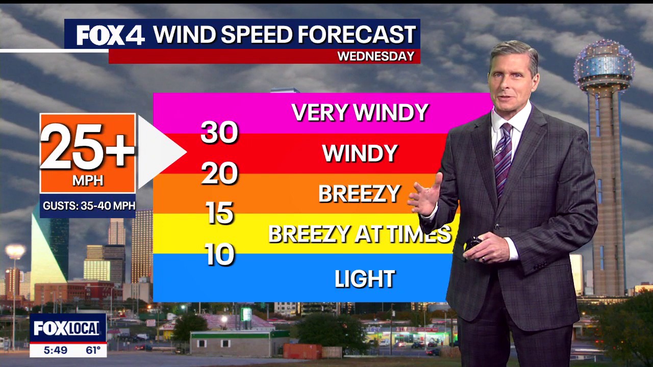 Dallas weather: Jan. 13 evening forecast