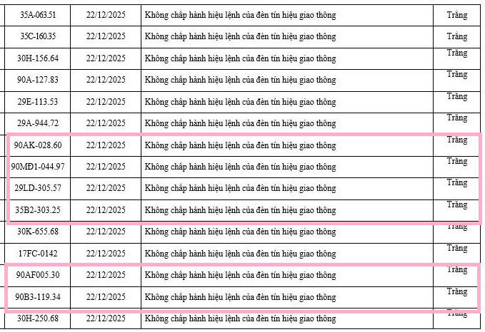 Phát hiện phạt nguội nhiều chủ xe máy theo Nghị định 168