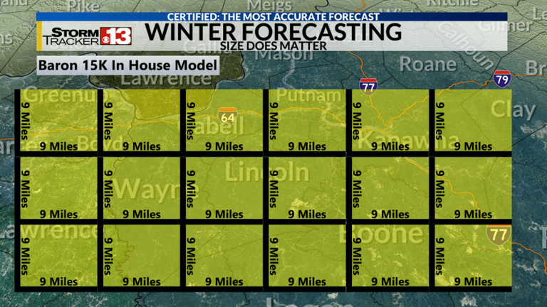 In winter weather forecasting, size really does matter