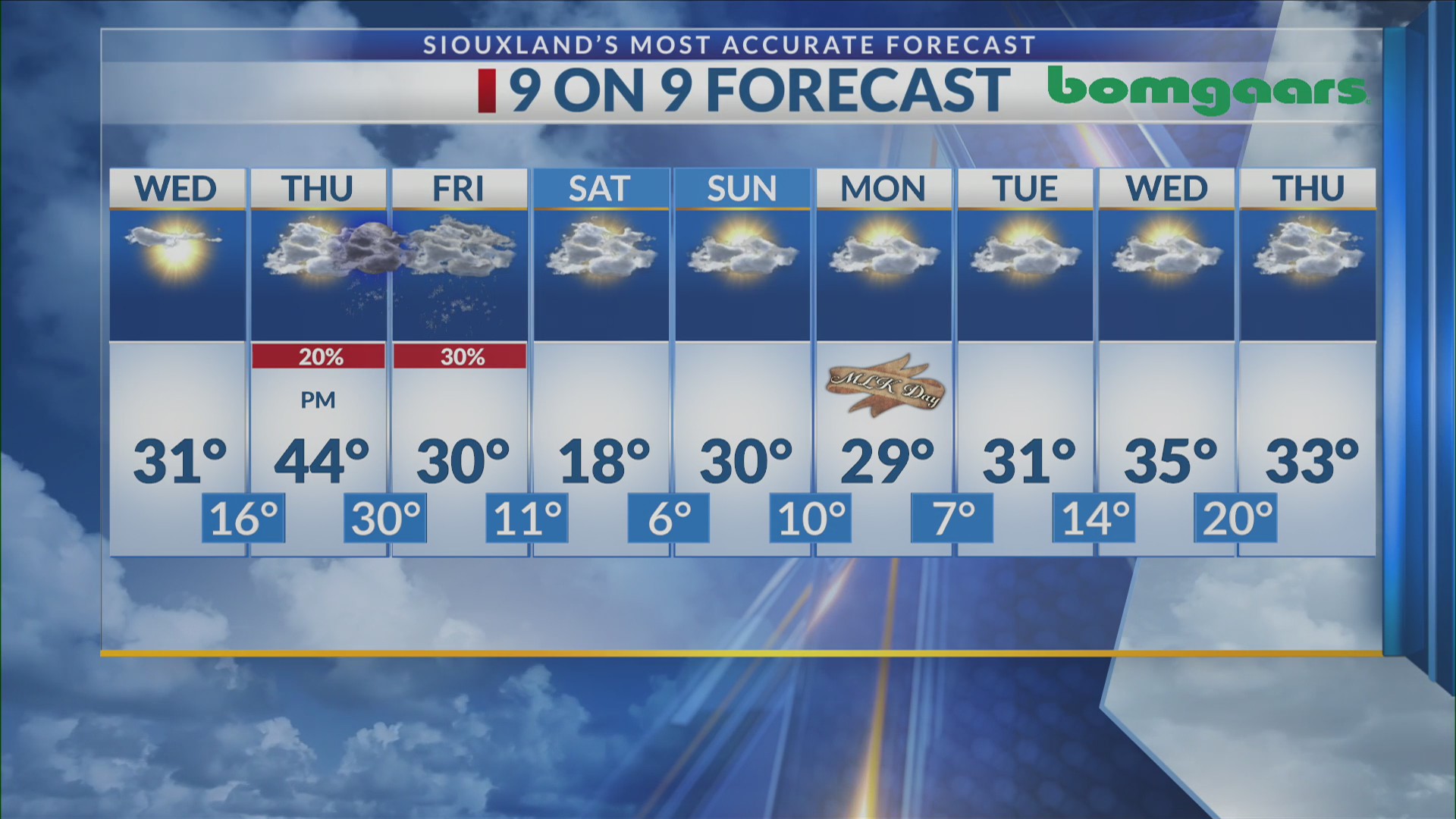 Your local forecast with Taylor King - 6pm - 1/13/2026