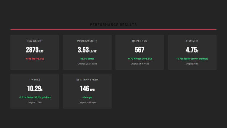 This impossible engine swap turns the DeLorean into an actual 1/4 mile ...