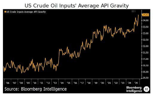 Venezuelan oil and the limits of US refining capacity