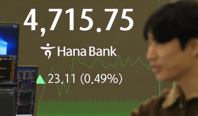 코스피, 사상 최초 4700선 돌파…4715.75까지 기록