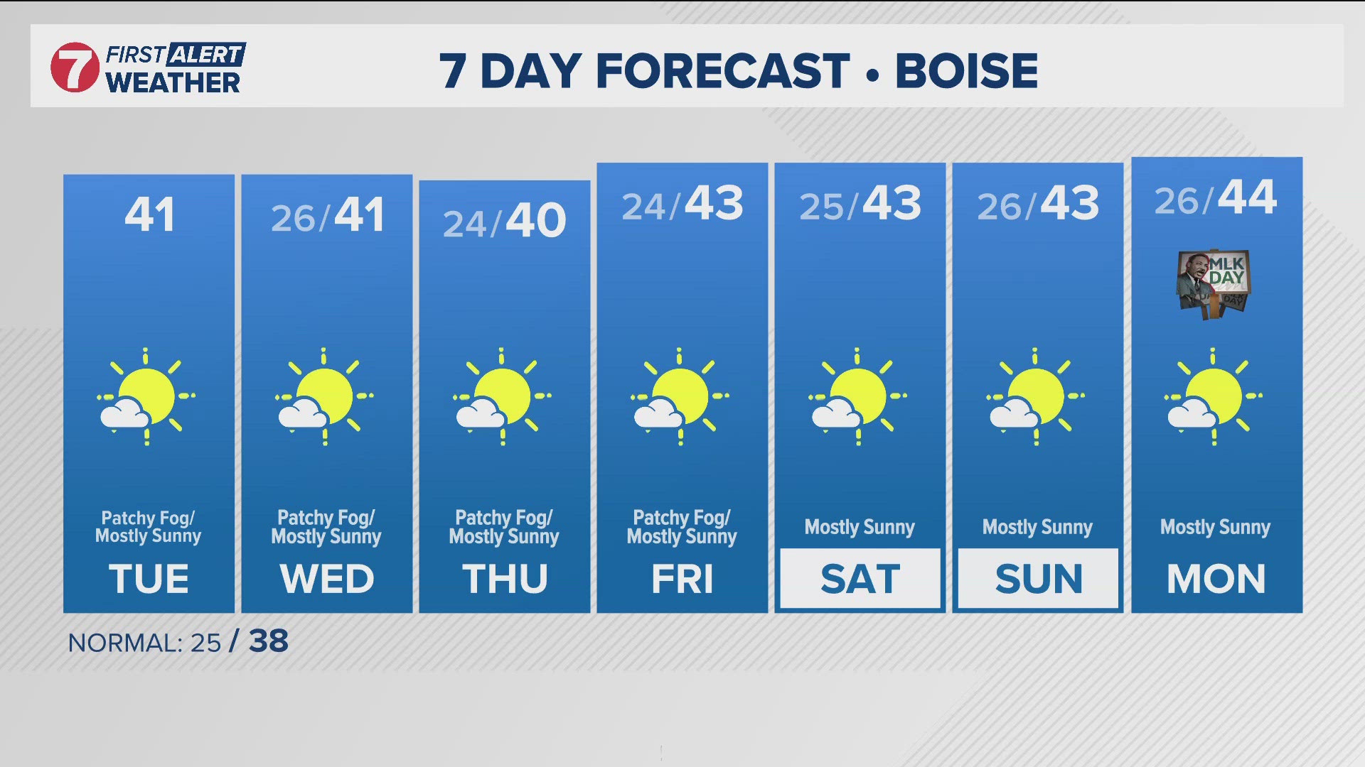 Stagnant conditions continue across southern Idaho, eastern Oregon