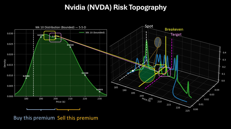 If you missed the boat, Nvidia (NVDA) stock options are giving you ...