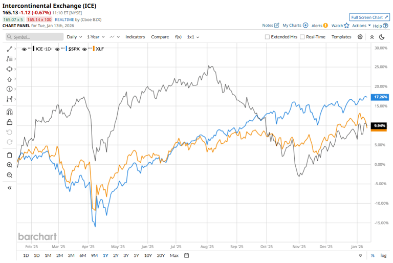 Here’s what to expect from Intercontinental Exchange's next earnings report