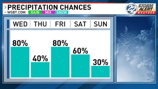 Winter storm warning, advisory issued ahead of heavy lake effect ...