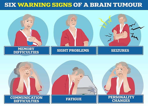 The seven symptoms of brain cancer that every Aussie needs to know about