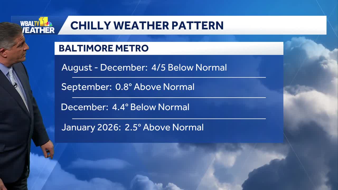 Weather talk: January is breaking a temperature trend, but that's about ...