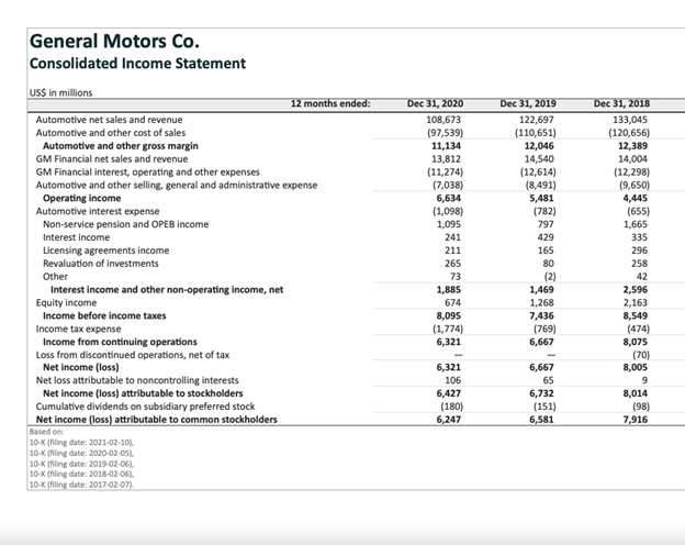 What is a profit and loss statement?