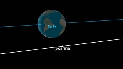 House-size space rock gives Earth a really close shave - orbit animation