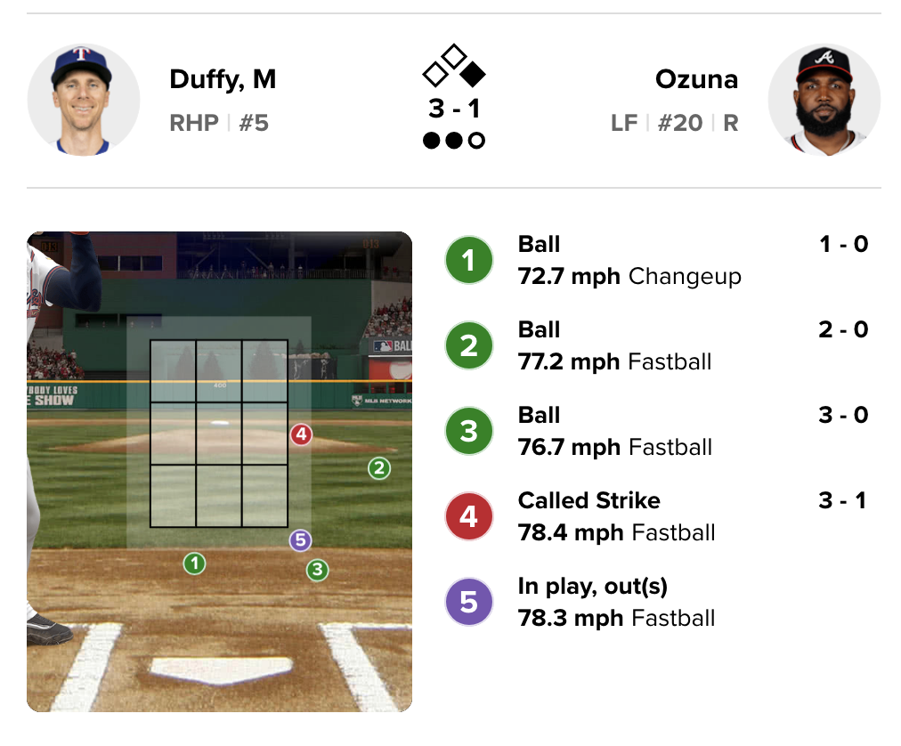 Cubs position player pitchers: Matt Duffy
