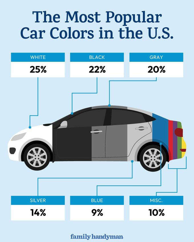 The most popular US car color won’t surprise you, but the least popular ...