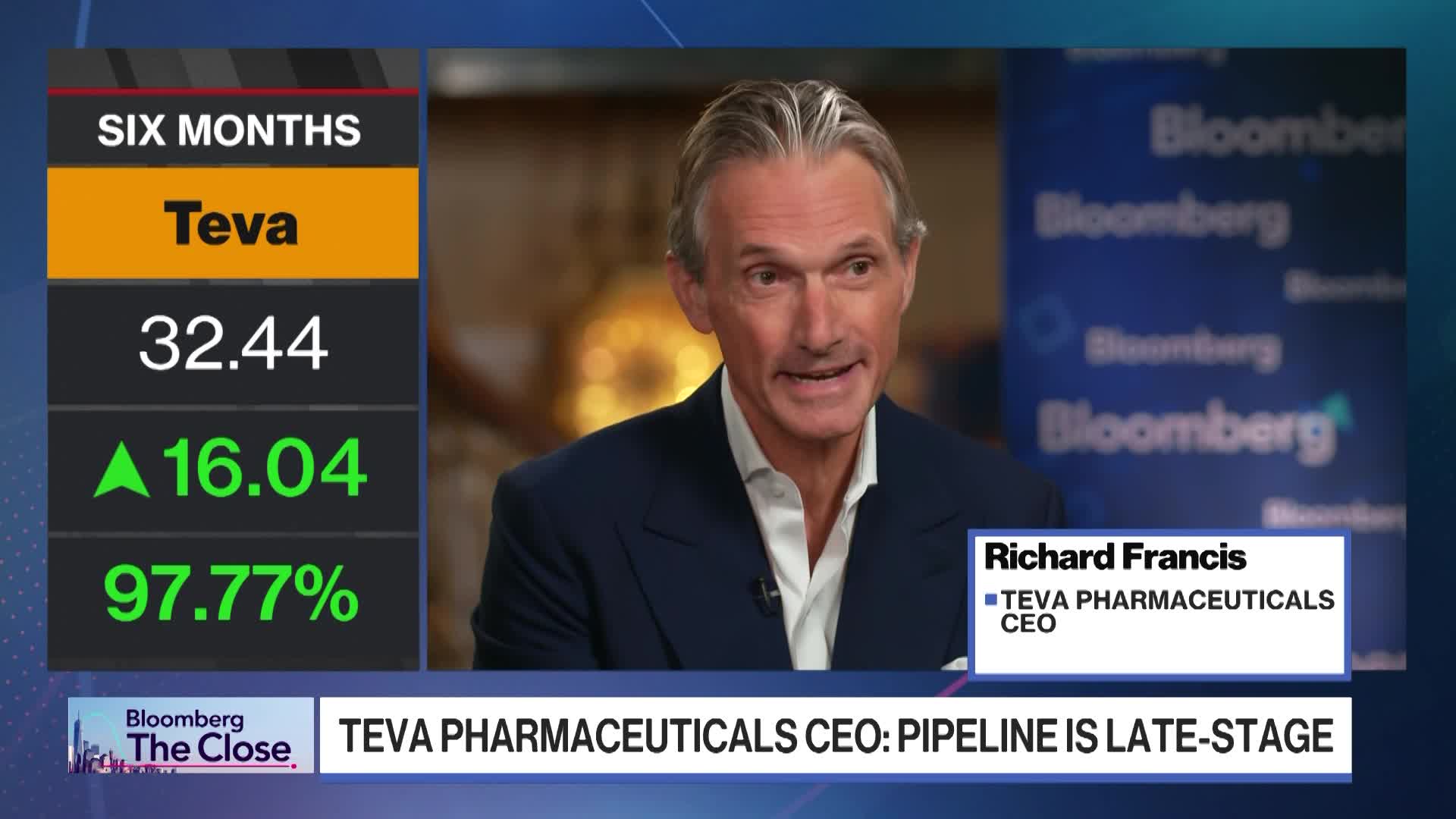 Teva's plans to pivot to growth