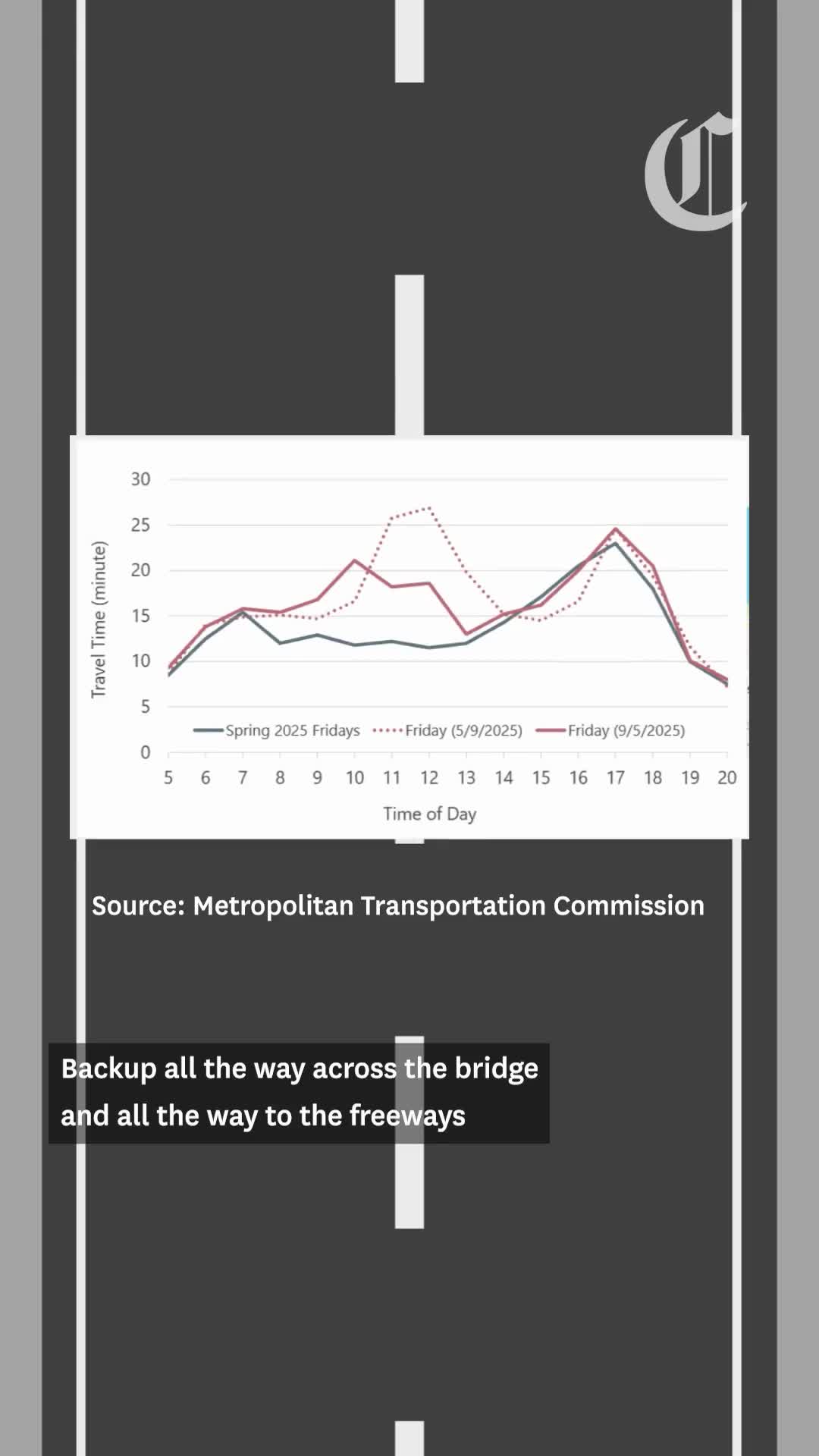 ‘World without BART’: Outages reveal how bad traffic can get
