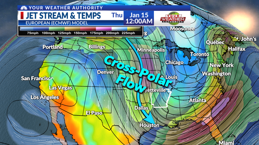 Cross-polar flow brings winter chill to Arkansas