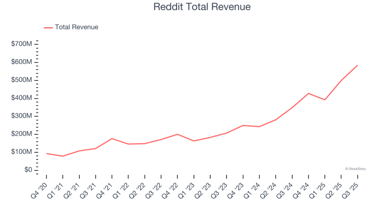 Social networking stocks Q3 recap: Benchmarking Yelp (NYSE:YELP)