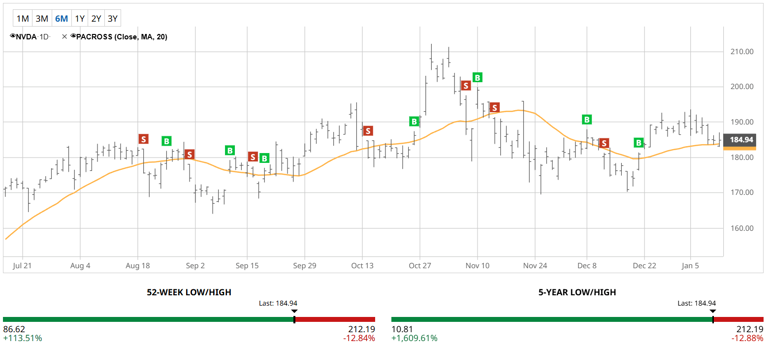 If you missed the boat, Nvidia (NVDA) stock options are giving you ...