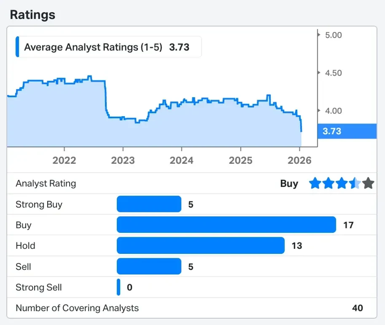 ADBE shares slip on analyst downgrades — but why is retail bullish?