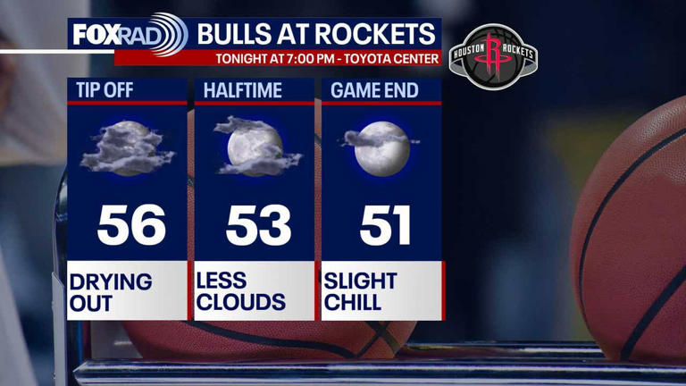 Houston weather: Few showers possible Tuesday before drying out