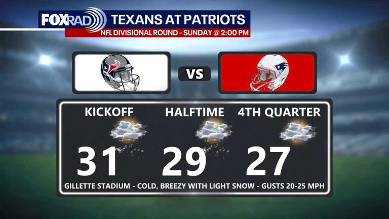 Houston weather: Few showers possible Tuesday before drying out