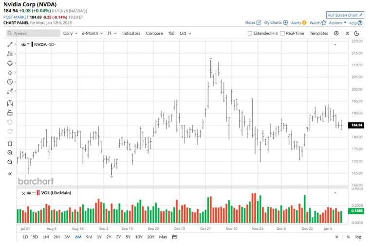 Nvidia stock could be just a few weeks away from a major downside ...