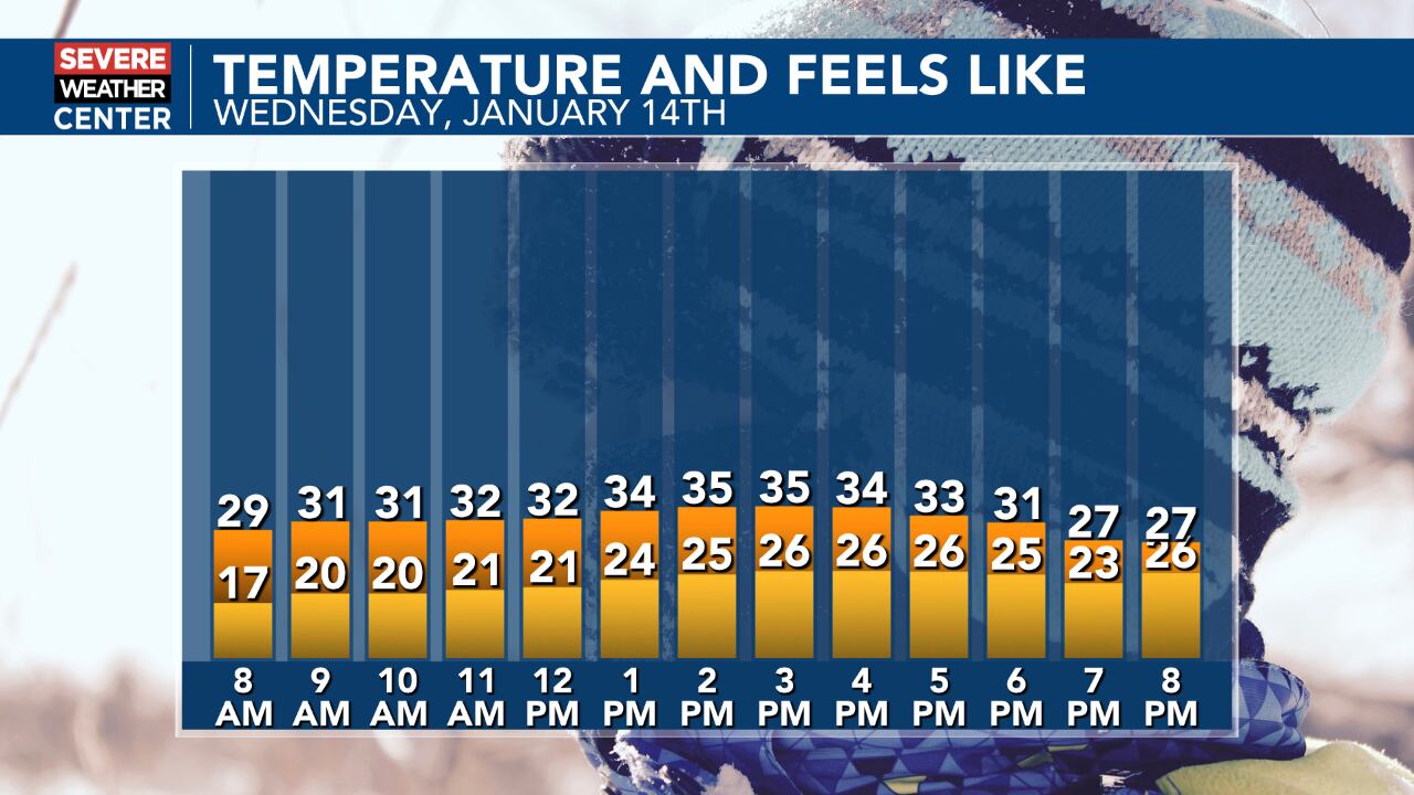 Windy, cold January days ahead with winter taste again as soon as Wednesday