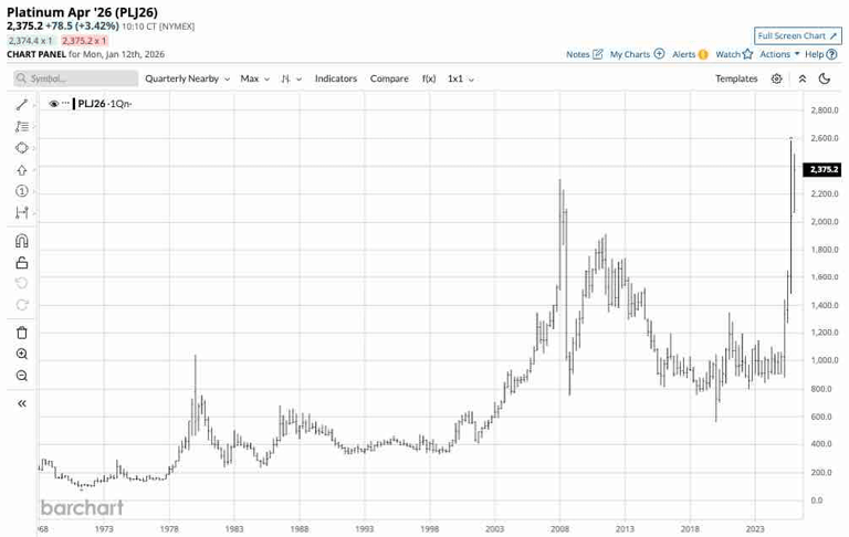 Precious metals in Q4 and 2025 - what are the prospects for Q1 2026 and ...