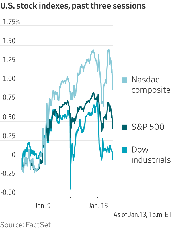 Dow falls after JPMorgan kicks off earnings season on a down note