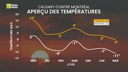 C'est le printemps dans l'Ouest : le Québec va-t-il y goûter?