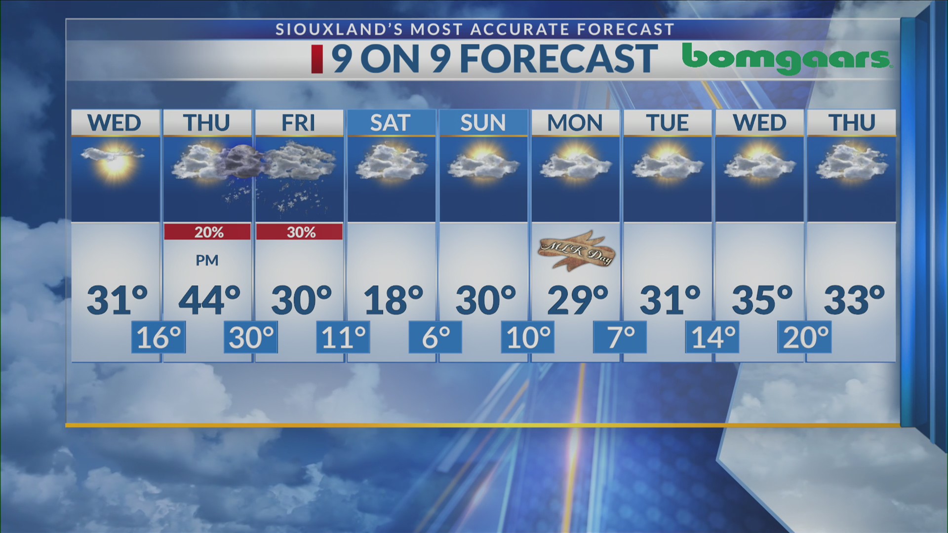 Your local weather forecast with Taylor King - 1-13-26 - 5pm