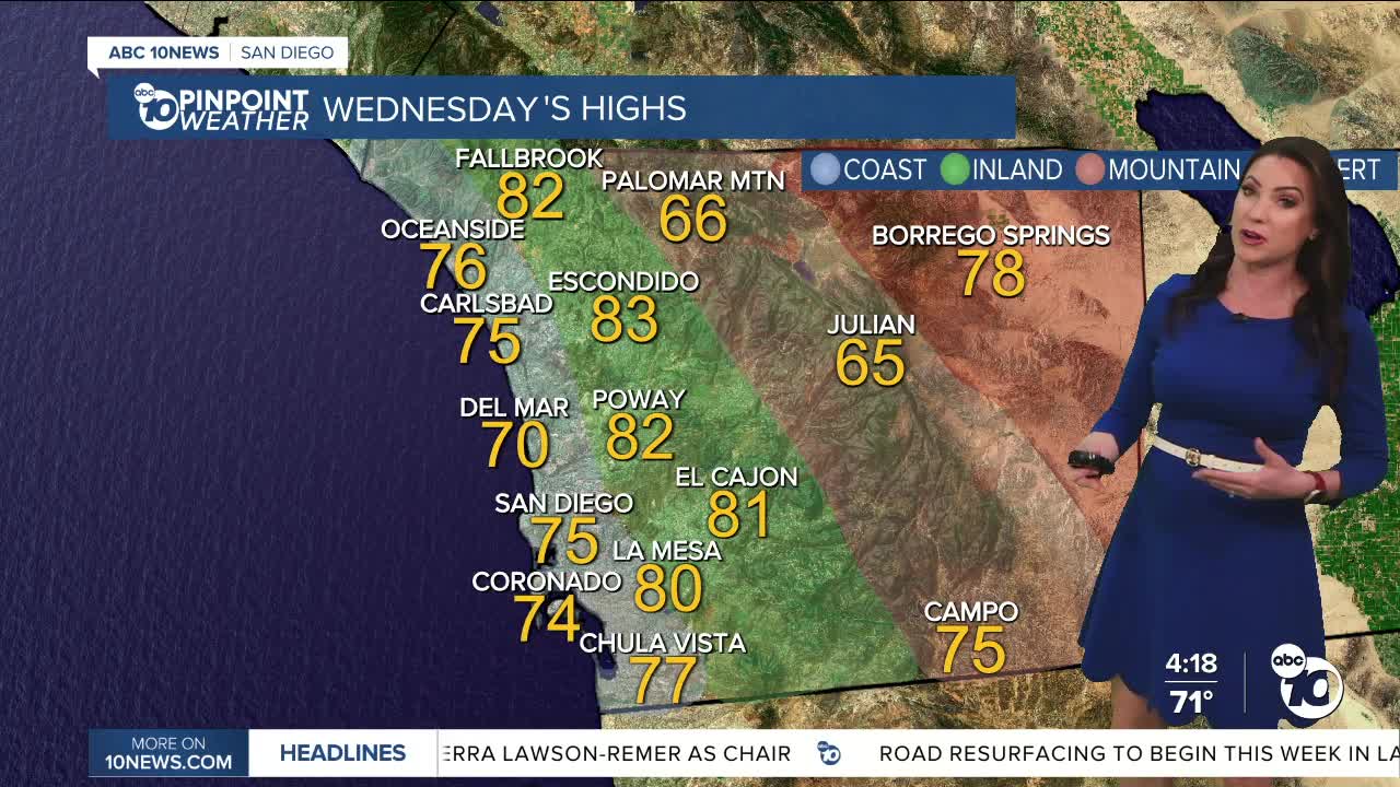 ABC 10News Pinpoint Weather with Meteorologist Megan Parry