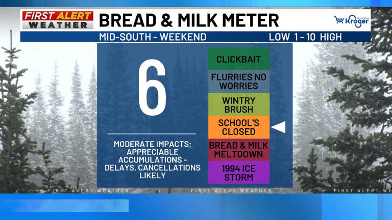 First alert: Winter storm risk increasing for Mid-South late week, into ...