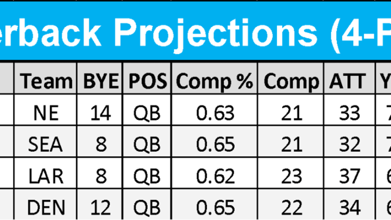Conference championship quarterback projections & updated rankings