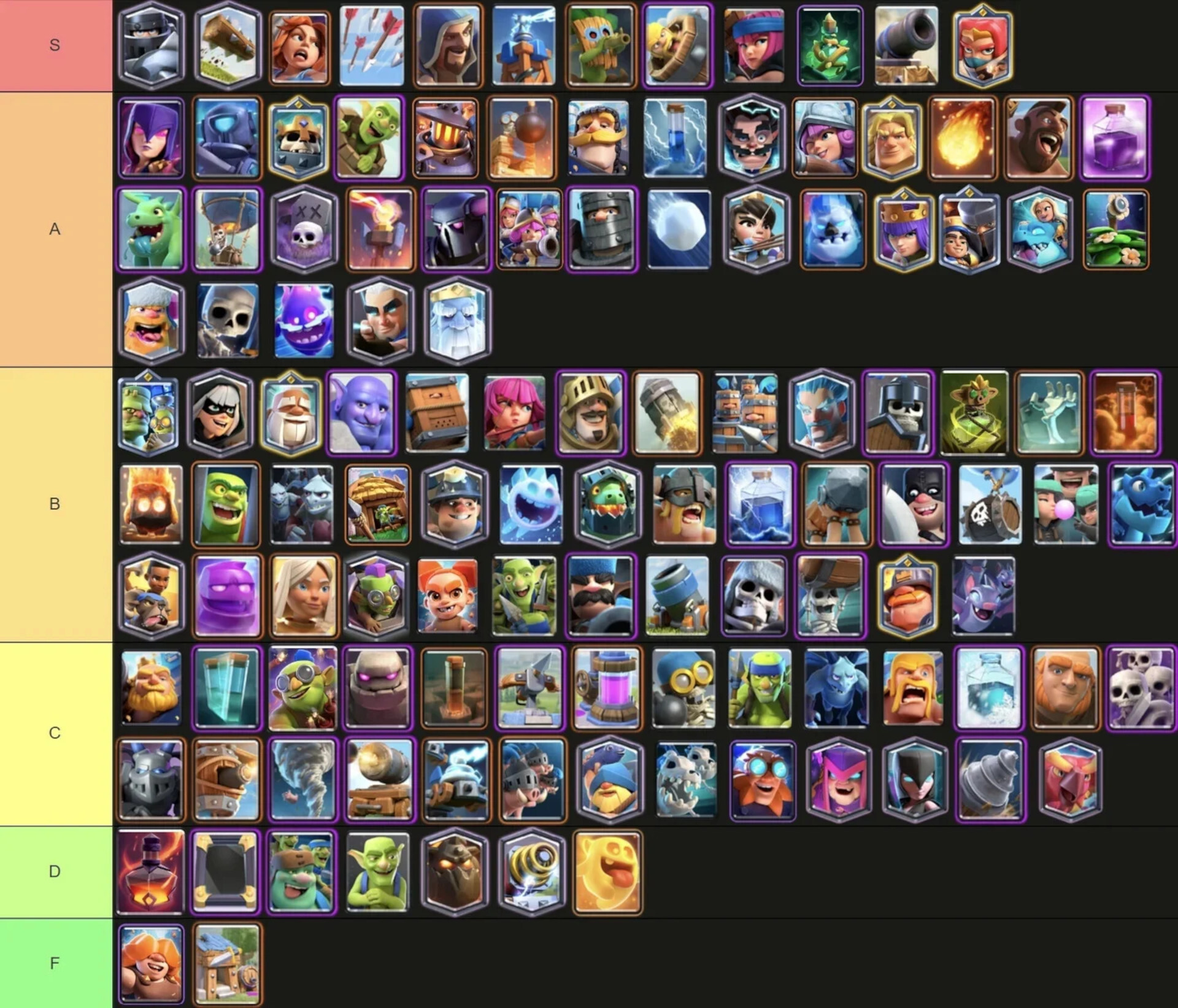 Clash Royale card tier list (January 2026): Best & worst cards right now