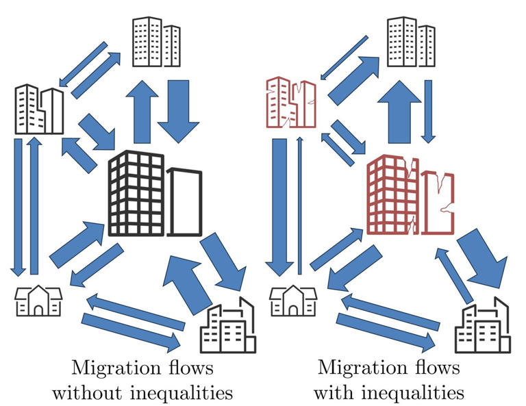 Push and pull: Cities' living conditions and job quality can enhance ...