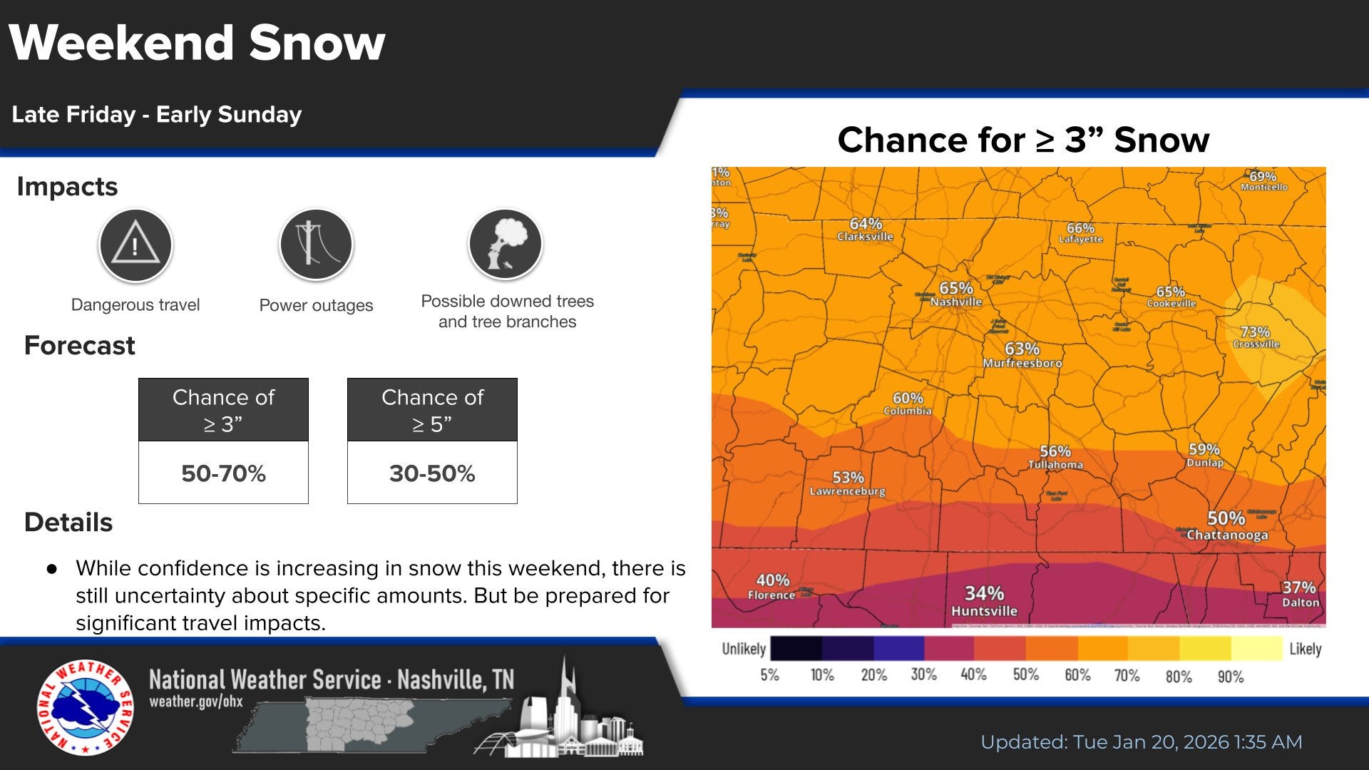 January polar vortex to bring arctic chill, usher in TN winter storm