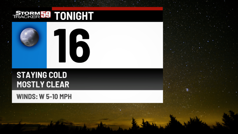 Cool and clear today, cold front arrives tomorrow