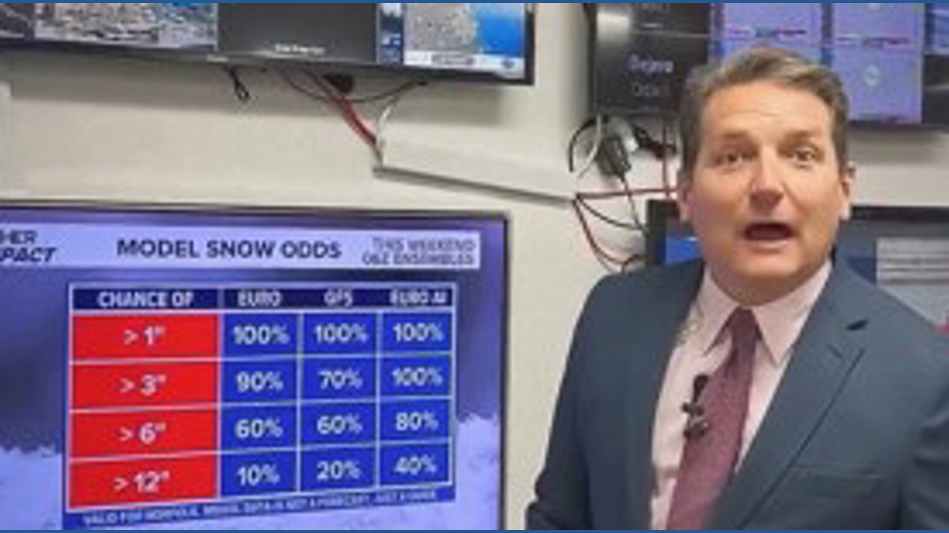 Norfolk under weather impact alert as confidence grows in weekend ...