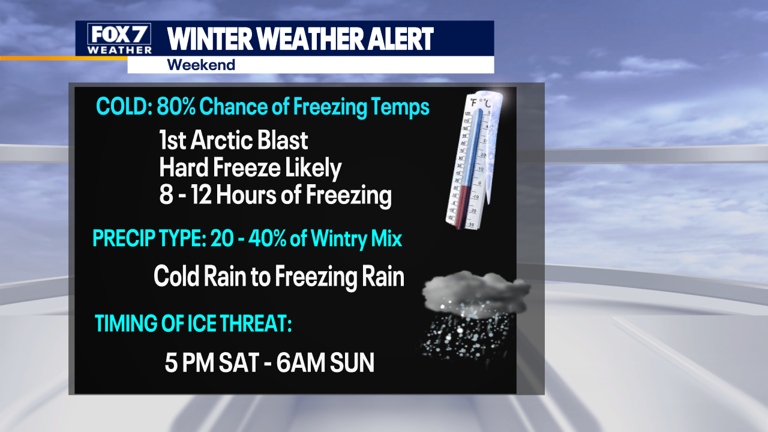 Austin weather: Winter storm watch issued for parts of Central Texas