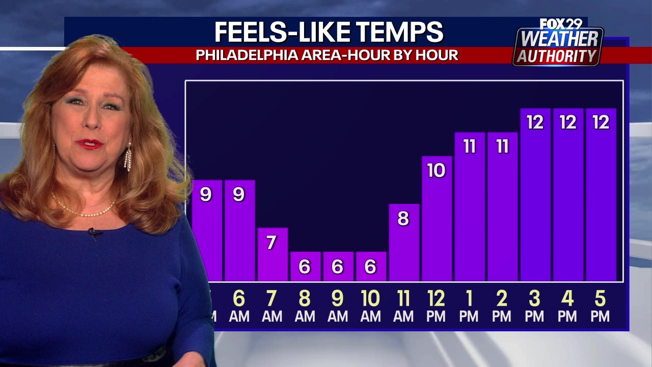 Philadelphia weather: Below-freezing temps on Tuesday will feel like ...