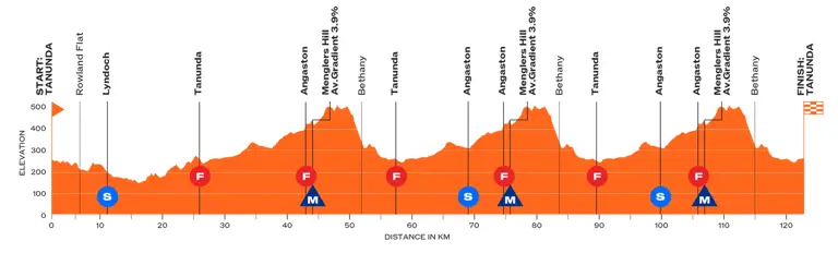 Favorites stage 1 Tour Down Under 2026 | Visma | Lease a Bike gets a ...