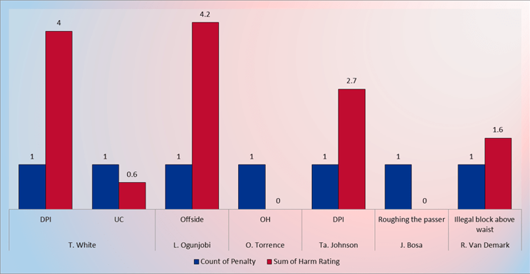 Did officials cost the Buffalo Bills a playoff win vs. Denver Broncos?