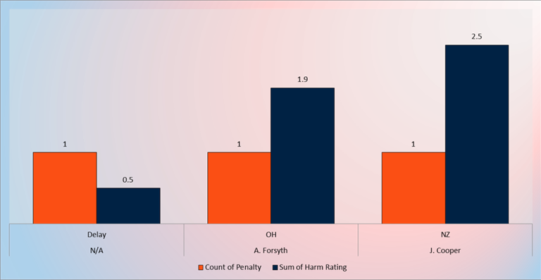 Did officials cost the Buffalo Bills a playoff win vs. Denver Broncos?