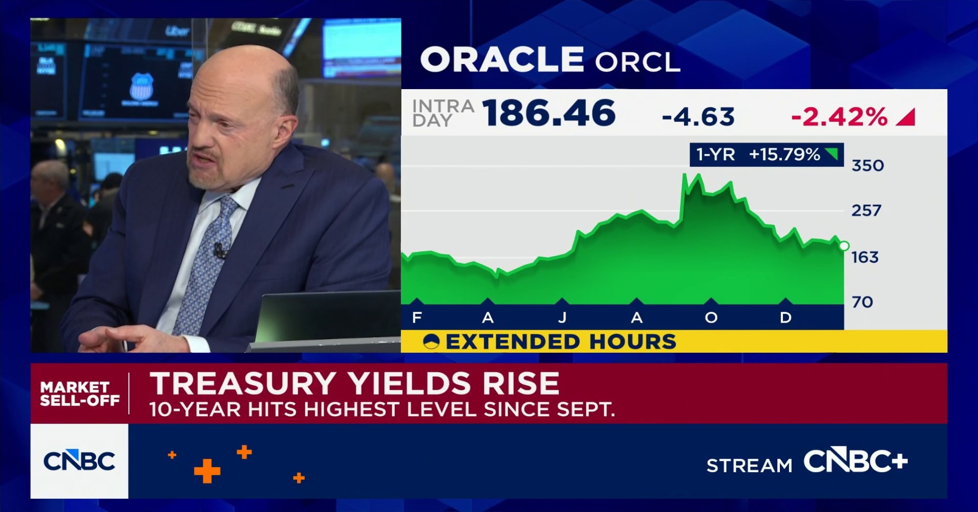 Cramer's mad dash: Oracle