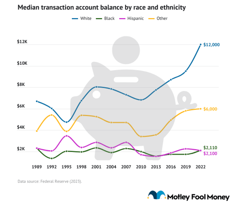The average savings account balance in the US: Here’s how much ...