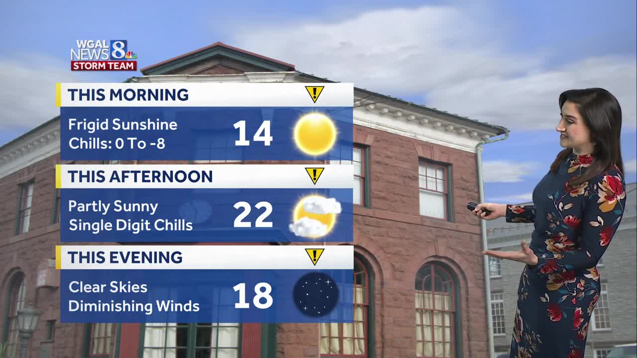 Sub-zero wind chills this morning, single digit chills this afternoon ...