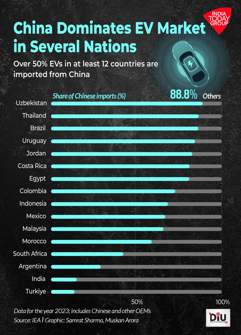Trump's own goal: Canada-China EV pact tilts global EV race